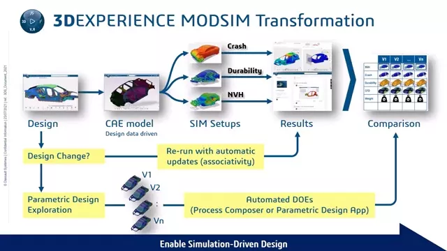 MODSIM: Unified Modeling & Simulation | GoEngineer